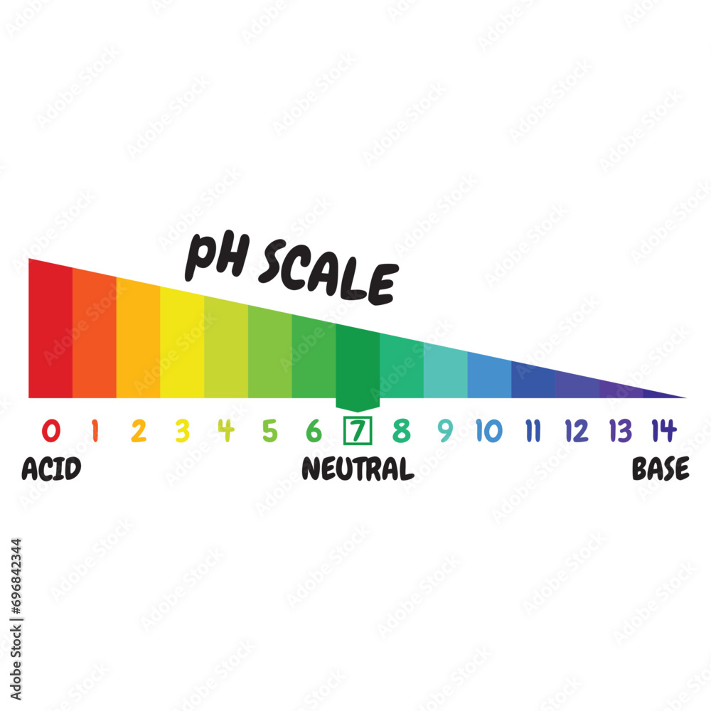 pH value scale chart for acid and alkaline solutions, acid-base balance ...