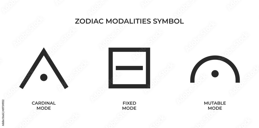 zodiac modalities symbols. cardinal, fixed and mutable mode. astrology ...