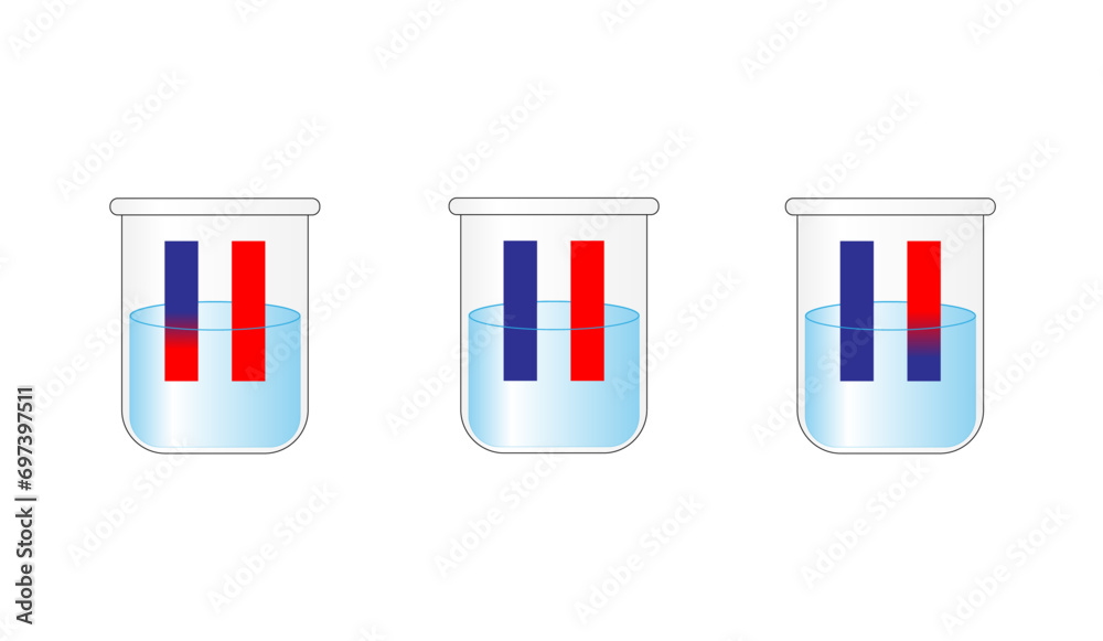 PH indicator. Acidic, neutral, basic solution. Color change of blue ...