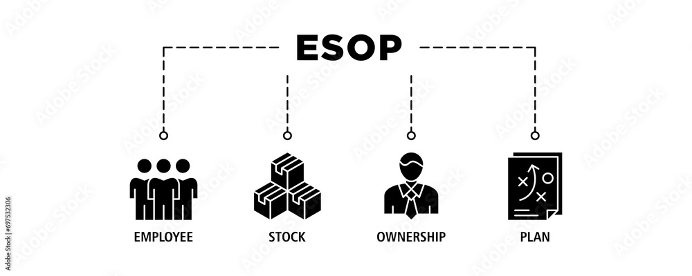 Esop banner web icon set vector illustration concept for employee stock ...