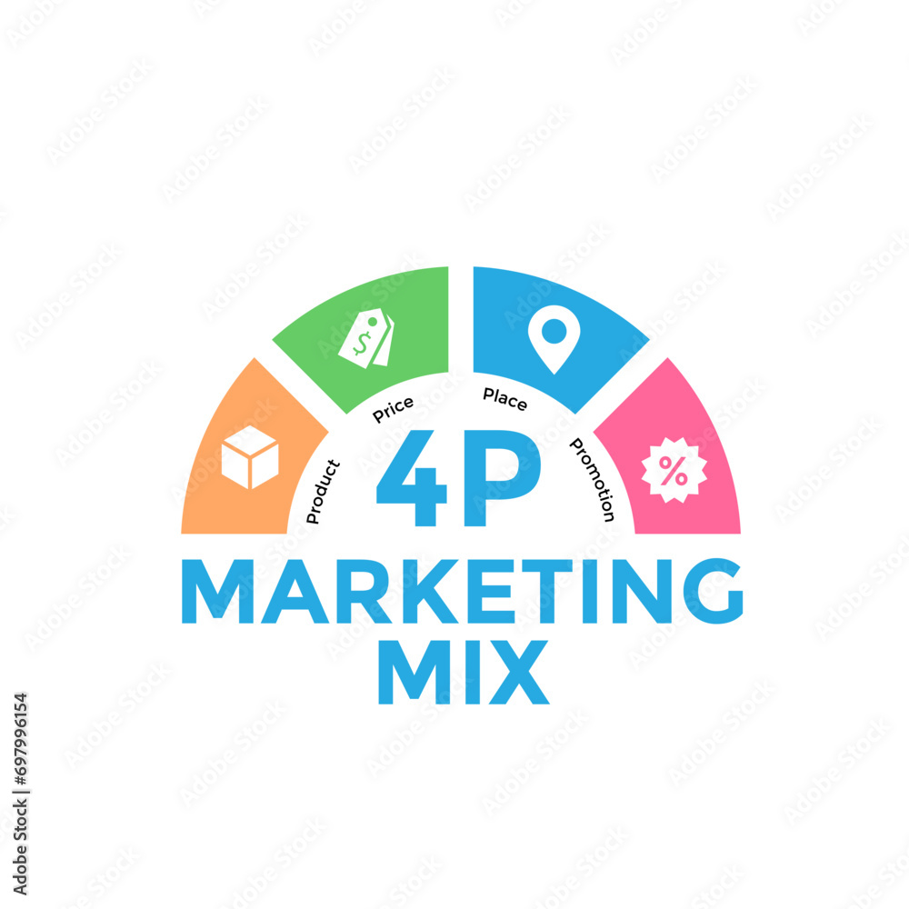 4Ps Model of marketing mix infographic presentation template with icons has 4 steps such as ...