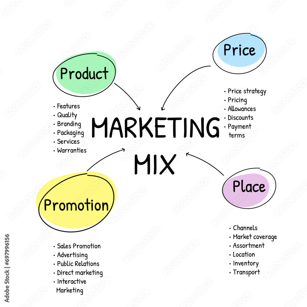 4Ps Model of marketing mix infographic presentation template with icons ...