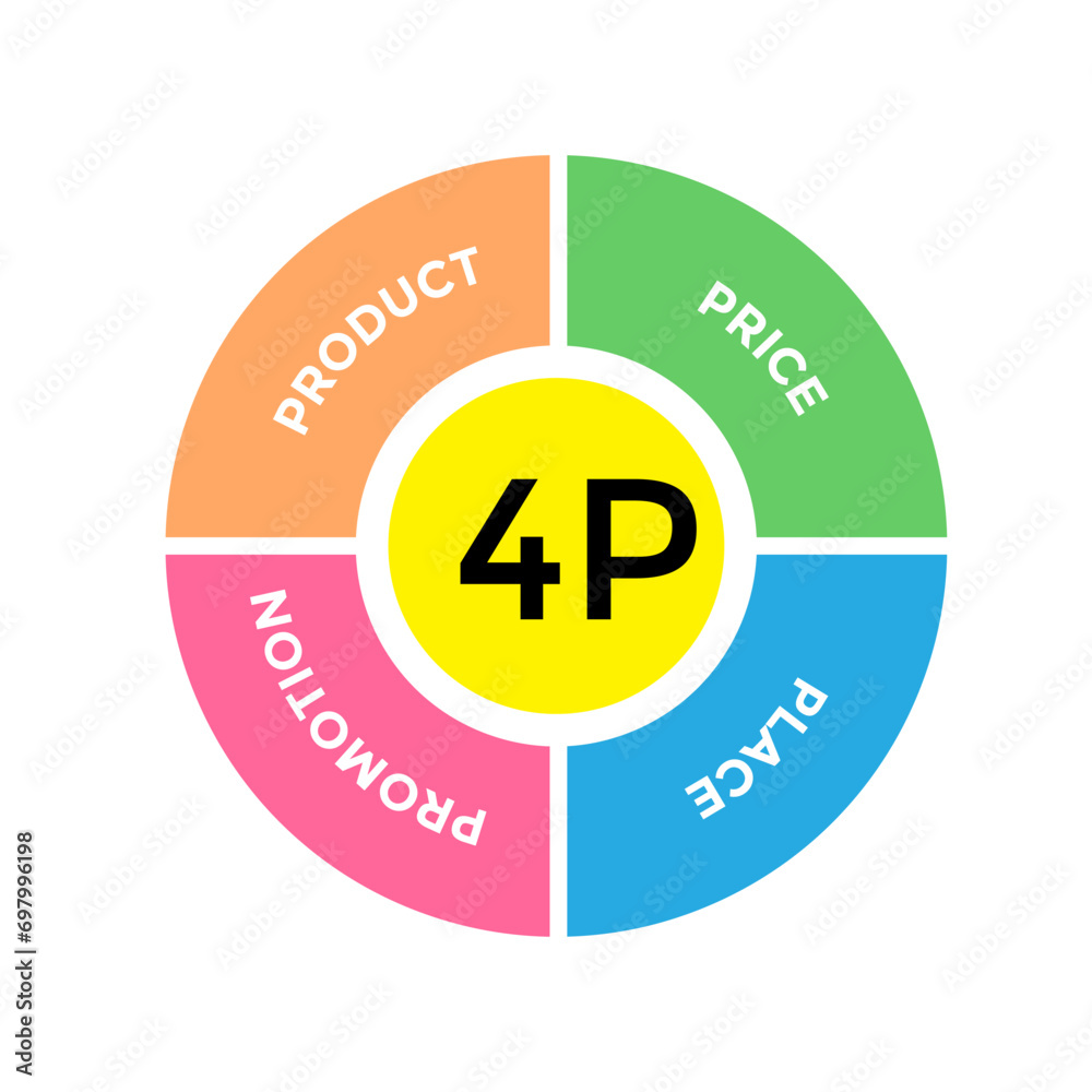 4Ps Model of marketing mix infographic presentation template with icons ...