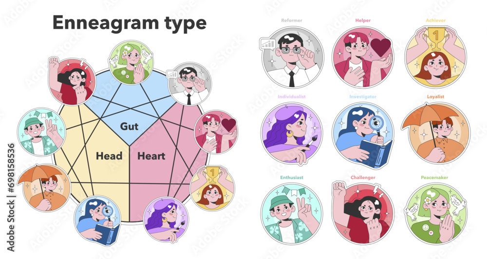 Poster Enneagram personality types set – Wall Art | UkPosters