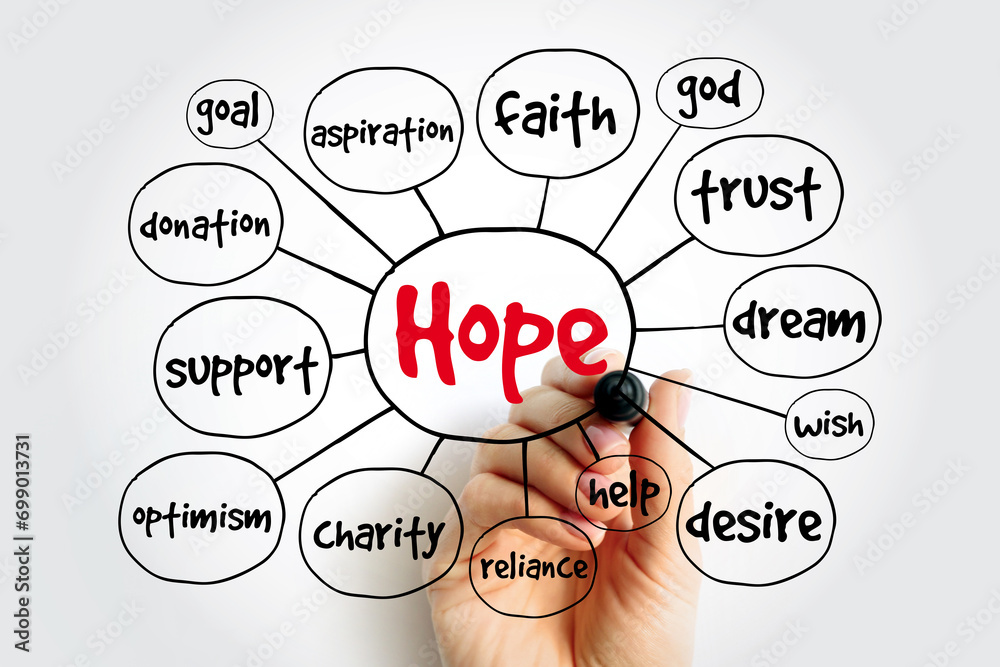 Hope mind map, concept for presentations and reports Stock Photo ...