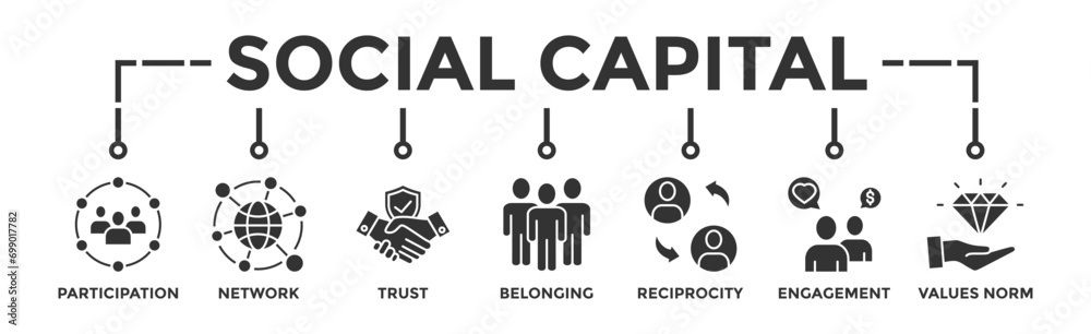 Social capital banner web icon vector illustration concept for the ...