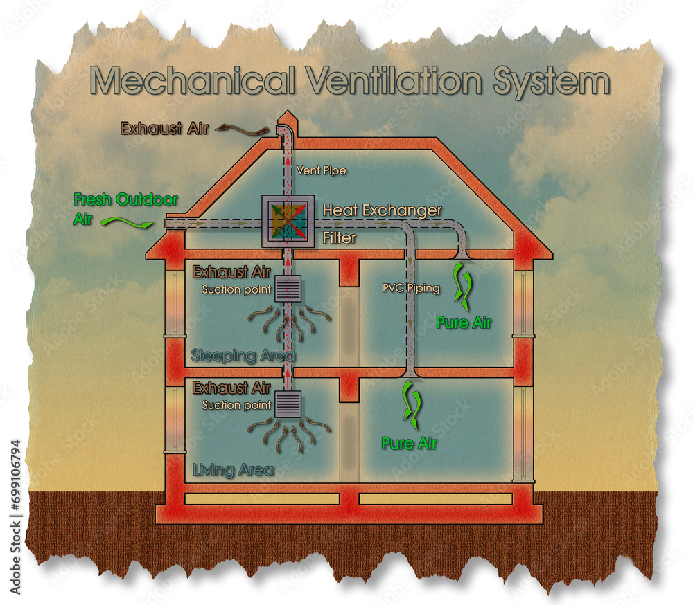 Centralised mechanical extraction system scheme, most commonly known as ...