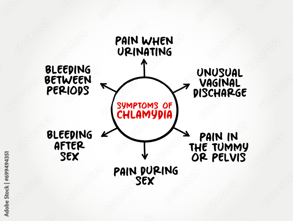Symptoms of Chlamydia (common STD that can cause infection among both ...