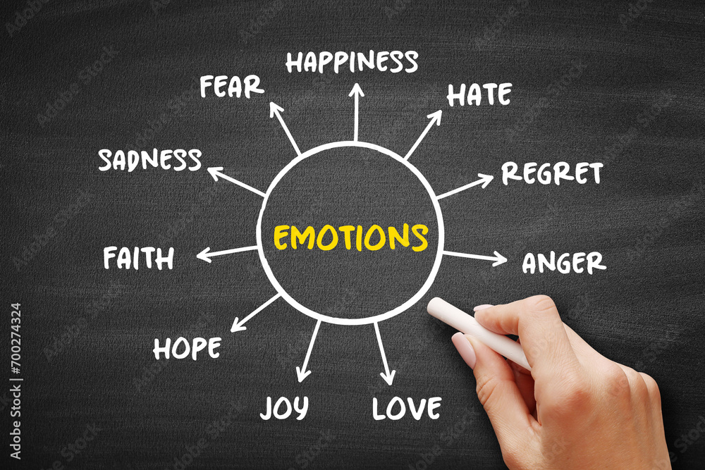 Emotions - psychological states brought on by neurophysiological ...