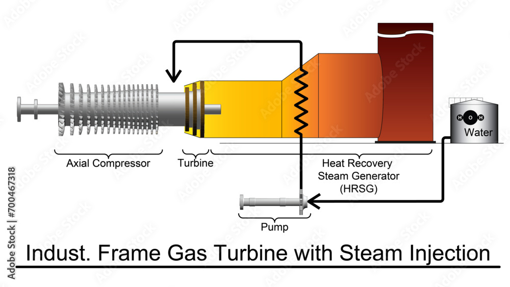 Gas turbine rotor turbomachinery illustration showing an industrial ...