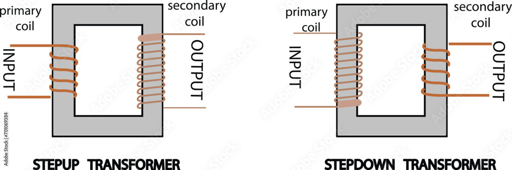 Principle of step up and step down transformer, faradays law - mutual ...