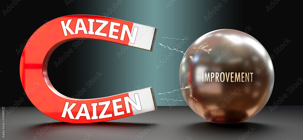 Kaizen attracts Improvement. A metaphor showing kaizen as a big magnet ...