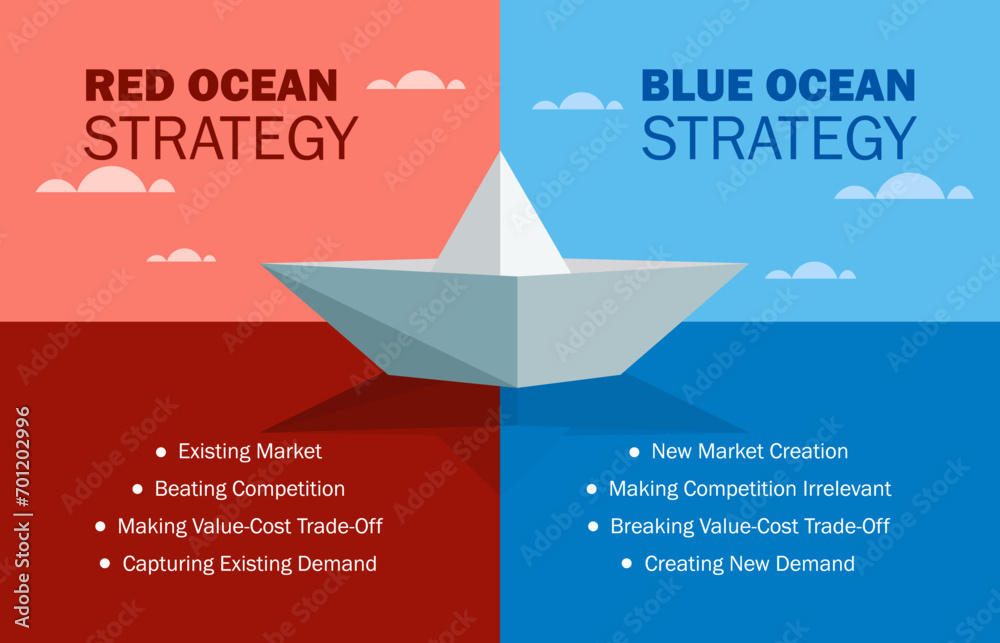 Illustration of Red Ocean and Blue Ocean Strategy Concept business ...