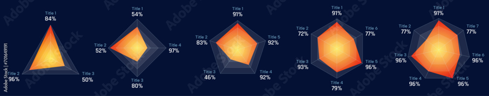 Orange center gradient, technical radar chart set with 3, 4, 5, 6, 7 ...