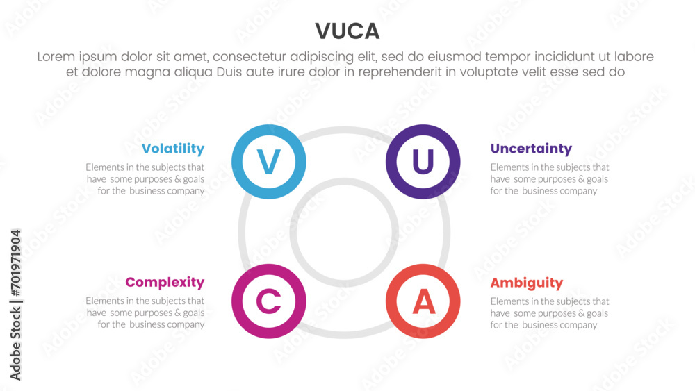 vuca framework infographic 4 point stage template with big circle ...
