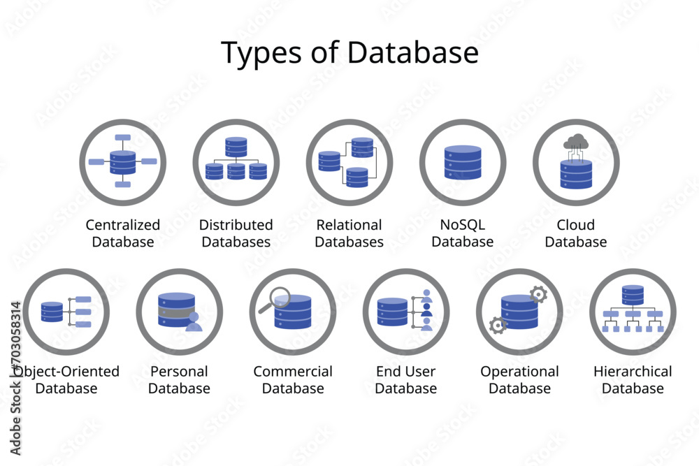 Different Types of Databases icon such as Centralized Database ...