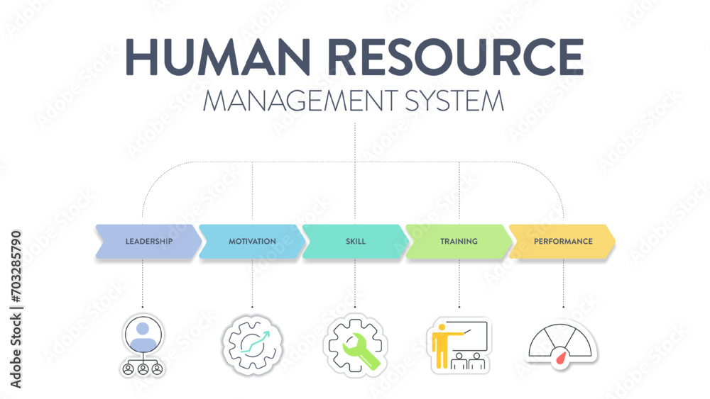 Human Resource Management System (HRMS) strategy infographic diagram ...
