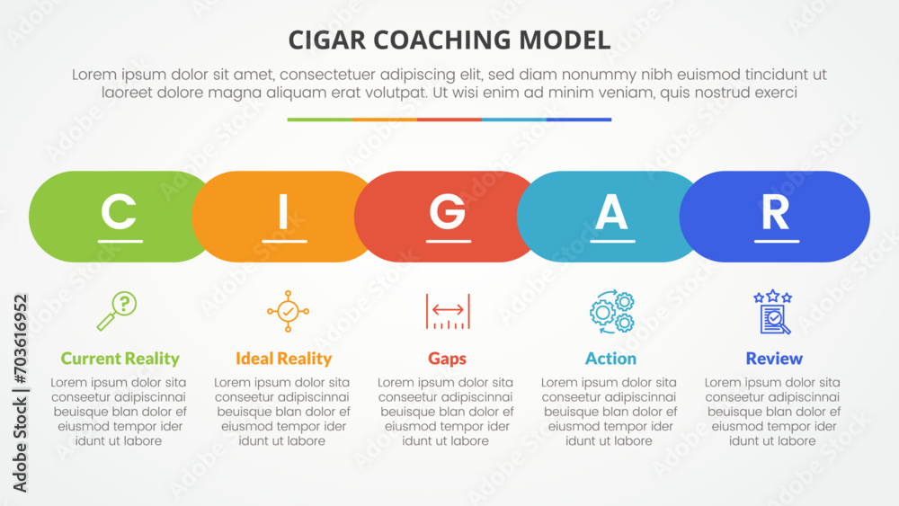 cigar coaching model infographic concept for slide presentation with ...