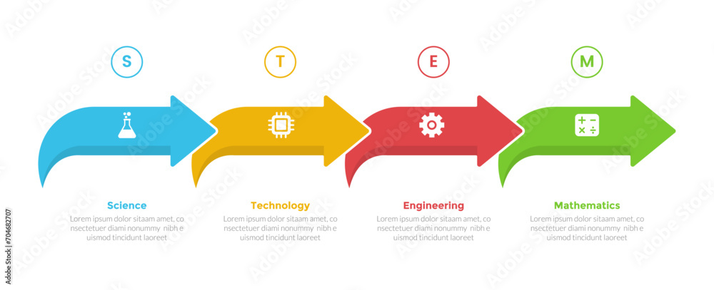 STEM education infographics template diagram with smooth arrow on right ...