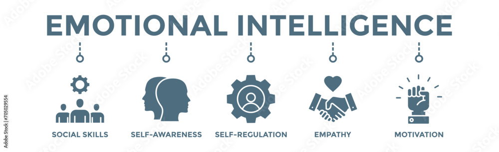 Emotional intelligence banner web icon vector illustration concept with ...
