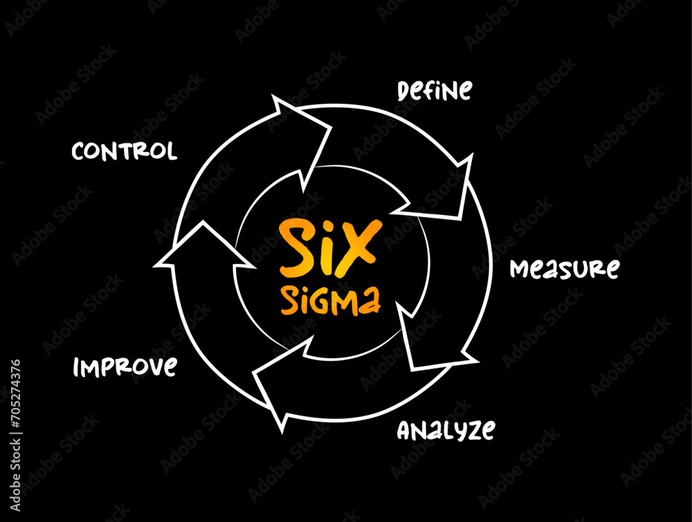Six Sigma (6σ) - set of techniques and tools for process improvement ...