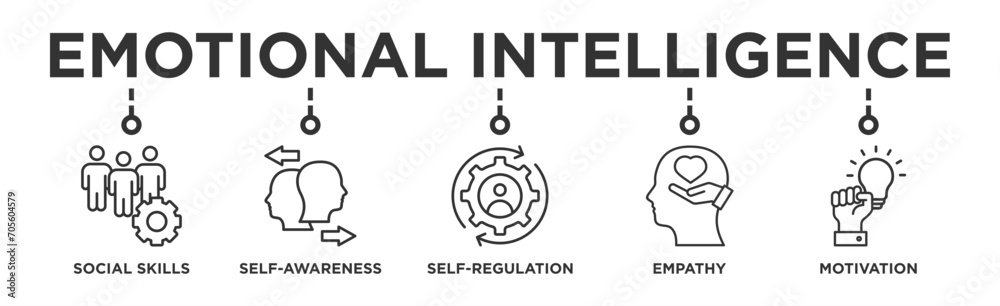 Emotional intelligence banner web icon vector illustration concept with ...