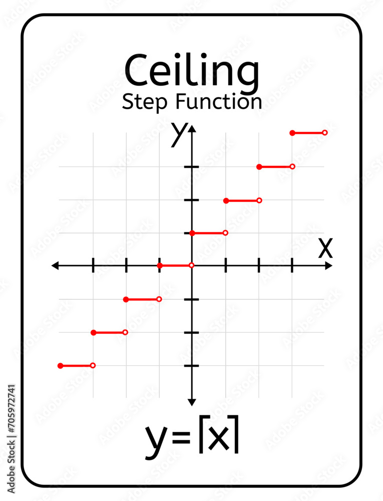 Ceiling (Least Integer) Step Function Card With Cartesian Plane Stock ...