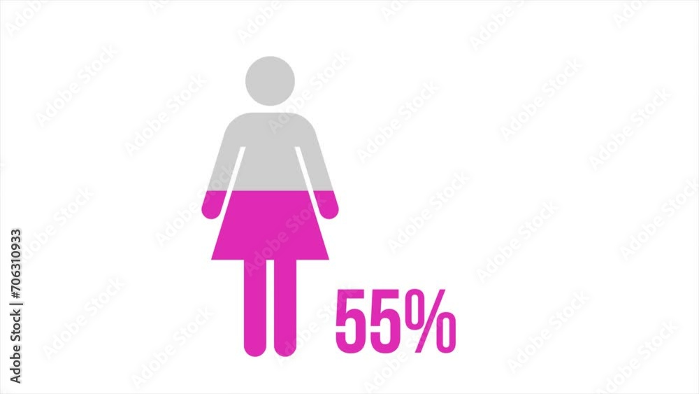 55 percent Women infographic. Fifty Five percentage Chart Animation ...