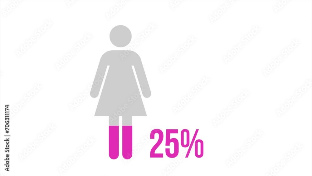 25 percent Women infographic. Twenty Five percentage Chart Animation ...