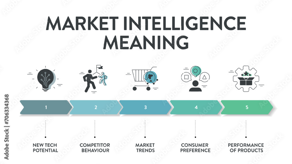 Market Intelligence meaning strategy infographic diagram banner ...