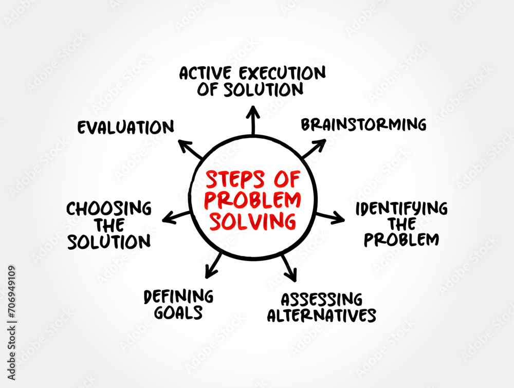 Steps of problem-solving (consider the problems of a particular ...