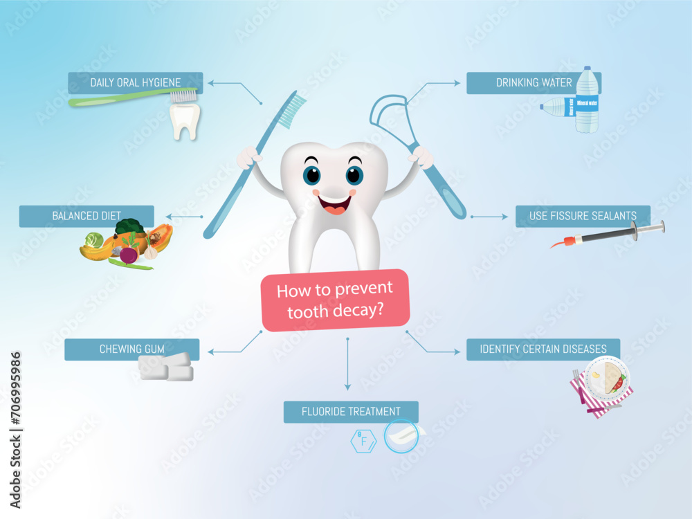 Infographic of how to prevent cavities, 7 tips that can help us.tooth ...