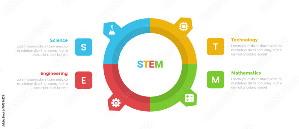 Vetor do Stock: STEM education infographics template diagram with big ...