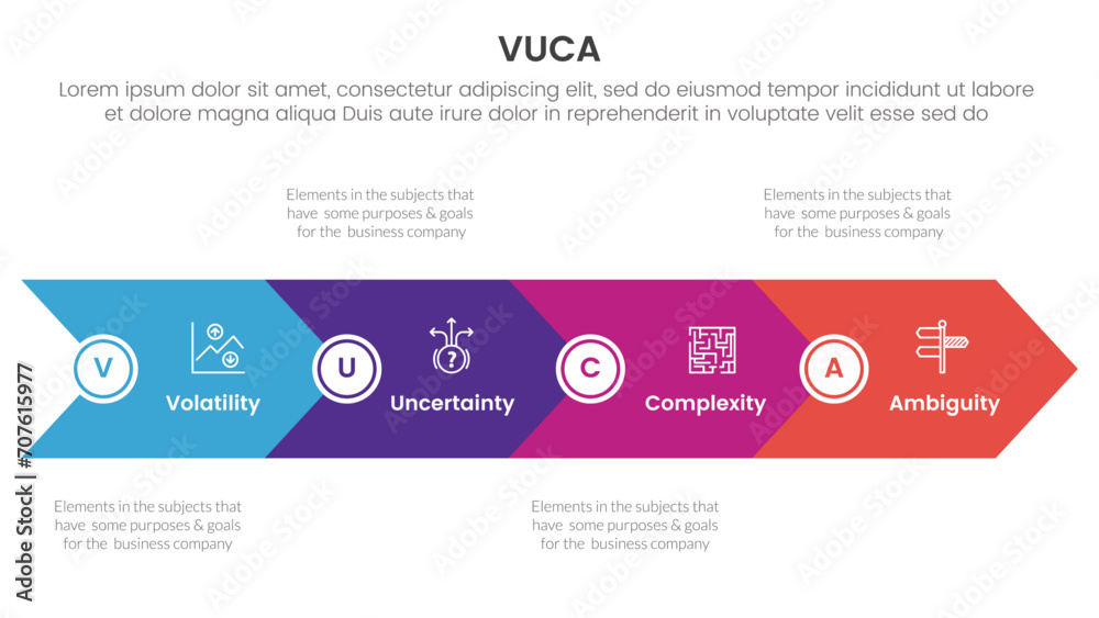 vuca framework infographic 4 point stage template with big arrow ...