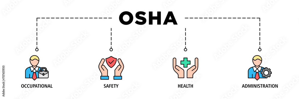 OSHA banner web icon set vector illustration concept for occupational ...