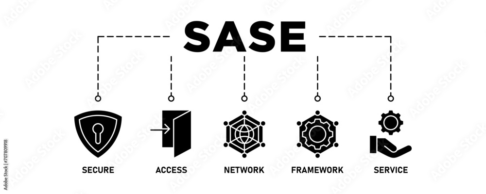SASE banner web icon set vector illustration concept of secure access ...