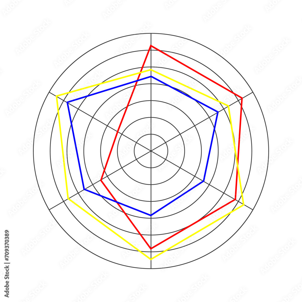 Round radar chart or spider graph template isolated on white background ...