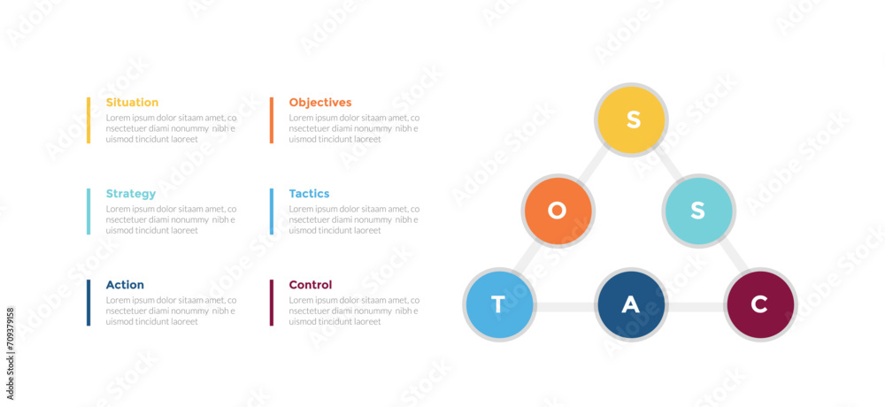 sostac marketing planning infographics template diagram with triangle ...