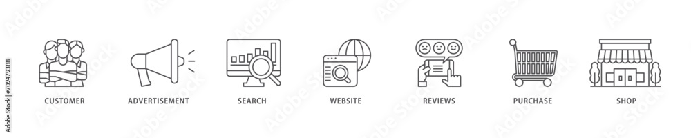 Vecteur Stock Customer journey icon set flow process which consists of ...