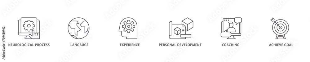 NLP icon set flow process which consists of neurological process ...