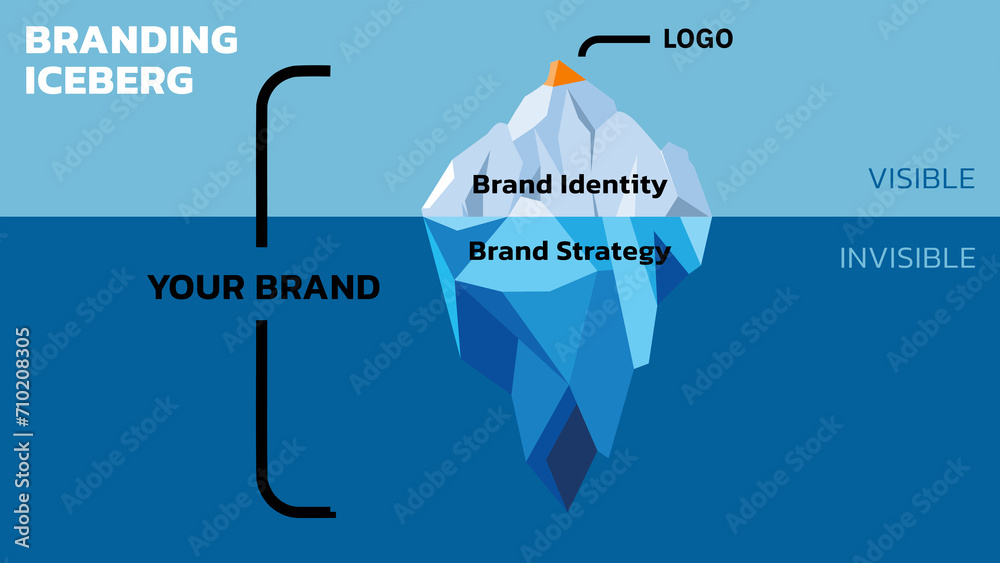 Concept of Brand Iceberg. Brands are Built from the Bottom Up ...