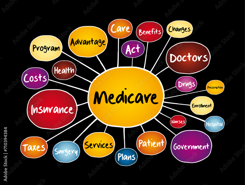 Medicare mind map, health concept for presentations and reports Stock ...