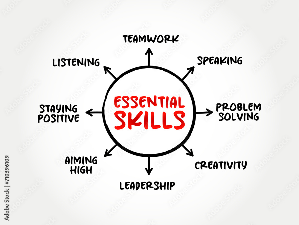 Essential Skills is a necessary developed ability acquired through ...