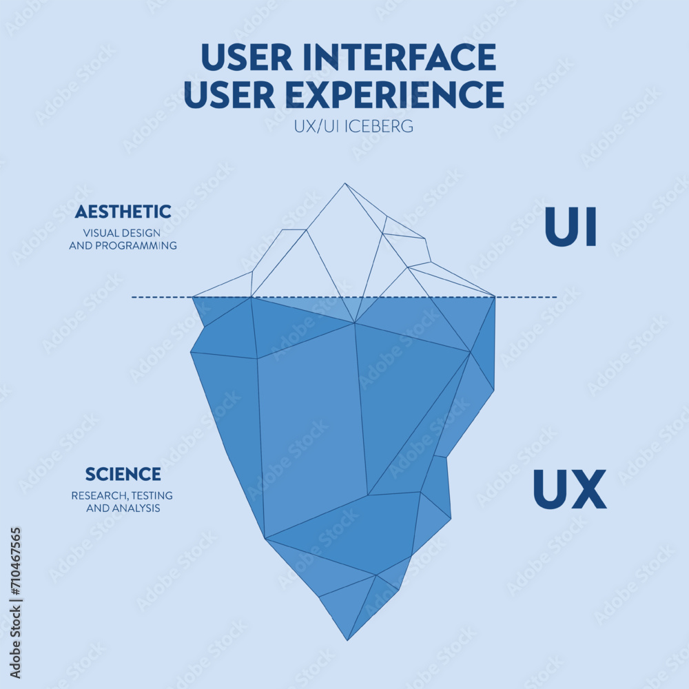 Ux Ui User Interface And User Experience Iceberg Diagram Infographic Banner Template For