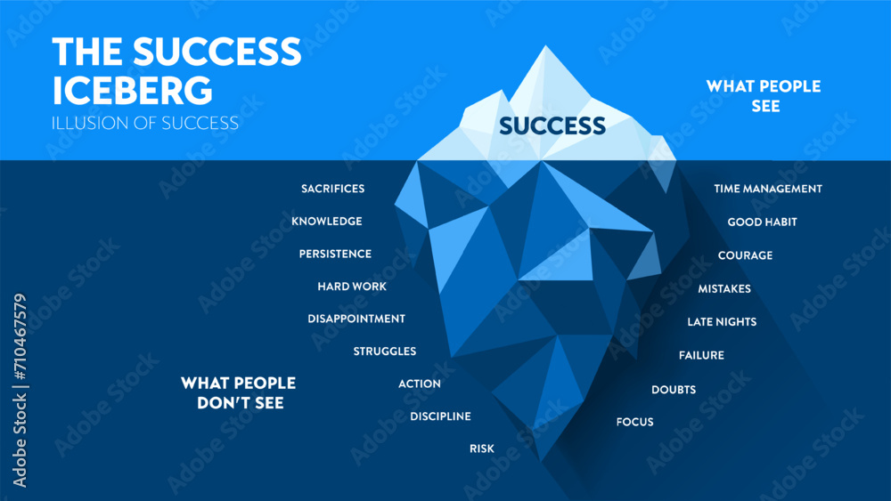 The Success iceberg, illusion of success hidden iceberg metaphor ...