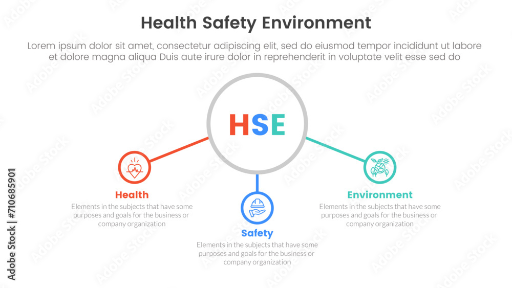hse framework infographic 3 point stage template with center circle ...