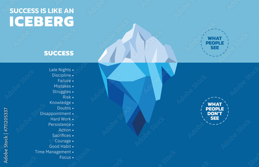 Illustration of The Success Iceberg. Success is just the tip of the ...
