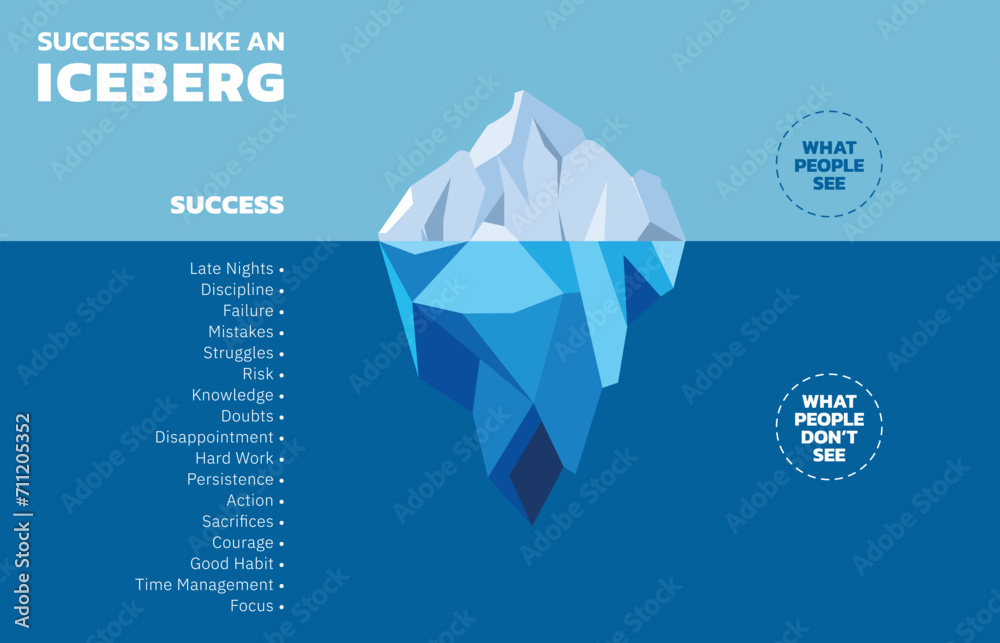 Illustration of The Success Iceberg. Success is just the tip of the ...