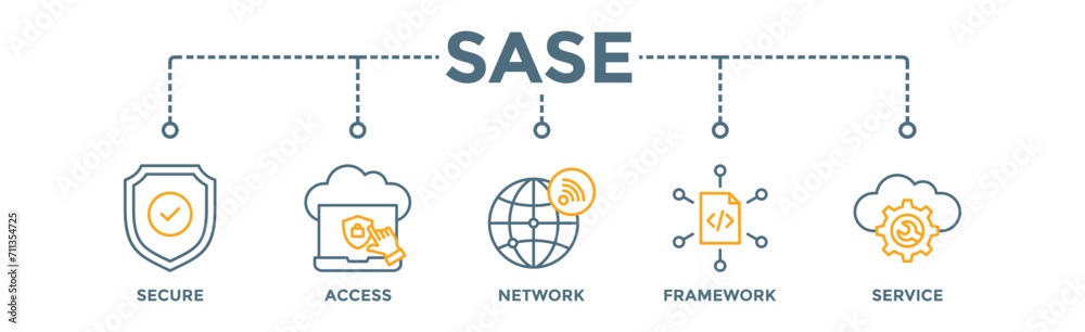 SASE banner web icon vector illustration concept of secure access ...