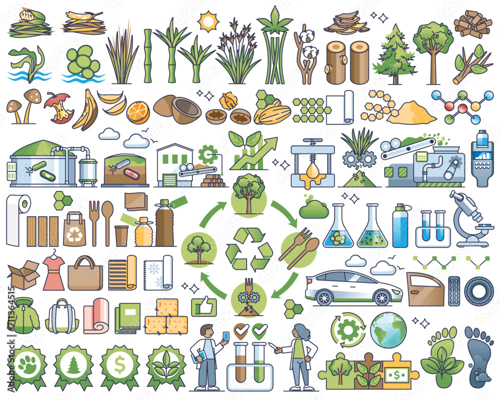 Bio based materials and packaging production using plants outline ...